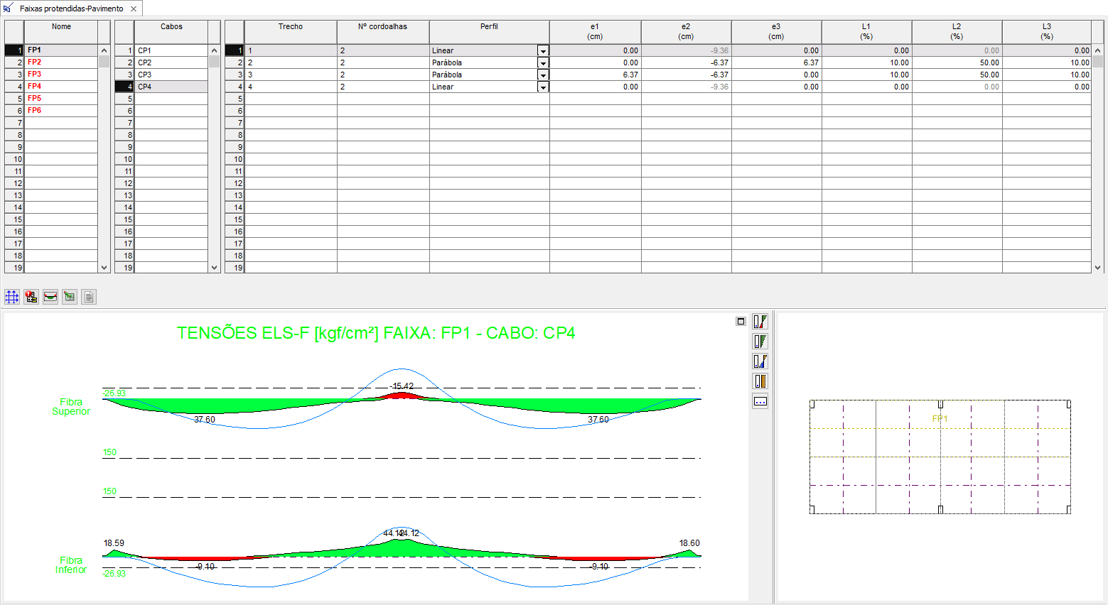 Como dimensionar um elemento protendido?